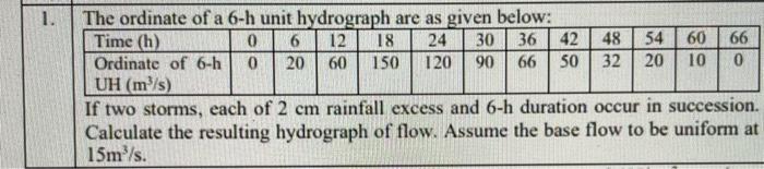 Solved 1. 66 The ordinate of a 6-h unit hydrograph are as | Chegg.com
