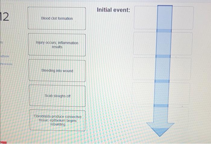 Solved Initial event: | Chegg.com