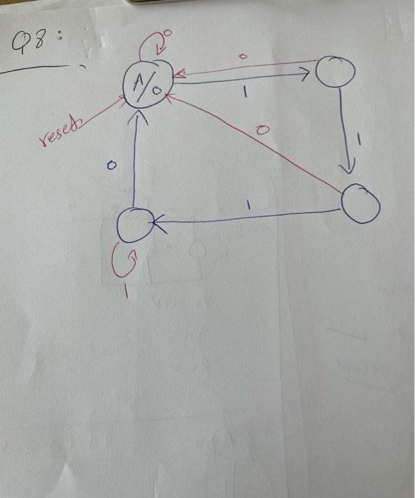 Solved determine what pattern the fsm below detects, and is | Chegg.com