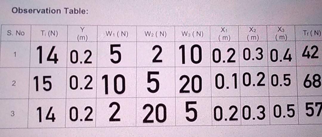 Solved 1. Principle of Moments Aim: To verify the Principle | Chegg.com