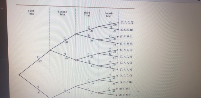 Solved 7. Analyzing a binomial experiment using a tree | Chegg.com