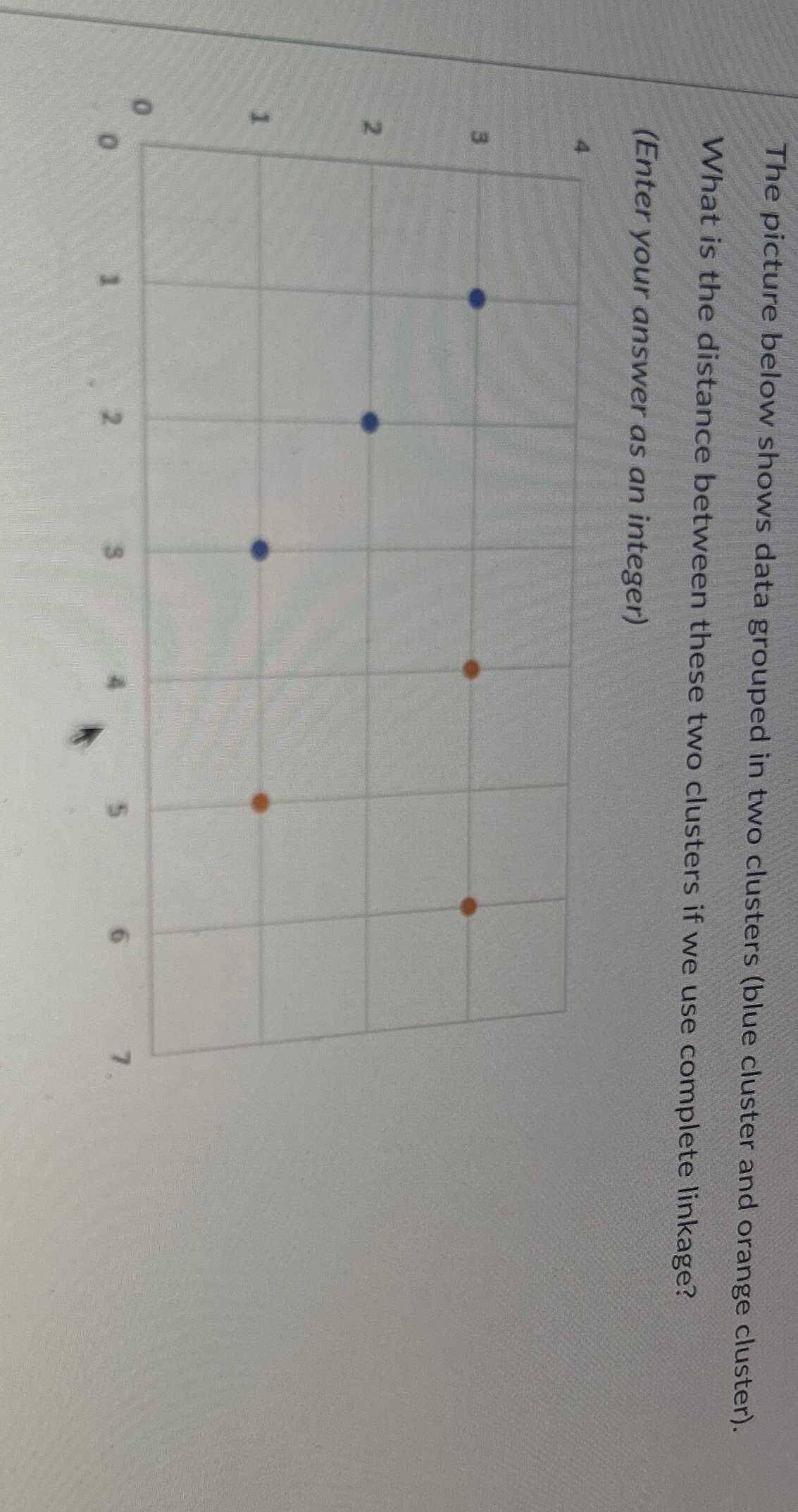 Solved The picture below shows data grouped in two clusters | Chegg.com