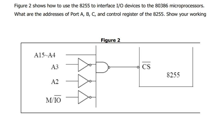 Solved Figure 2 shows how to use the 8255 to interface I/O | Chegg.com