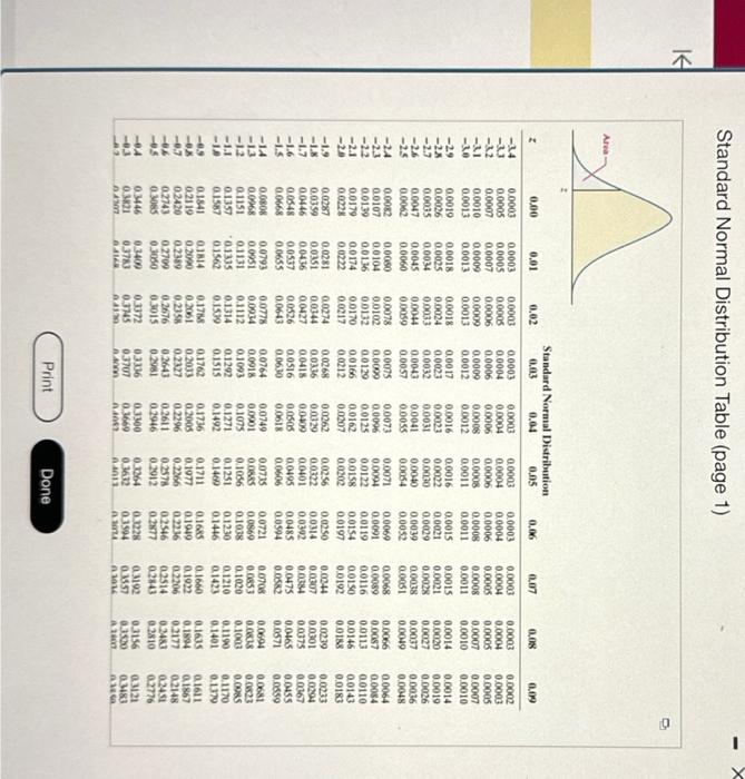 Solved Standard Normal Distribution Table Page 2standard 7131