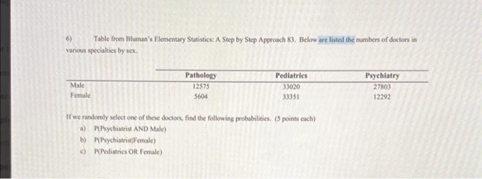 Solved А 6) Table from Bluman's Elementary Statistics: A | Chegg.com