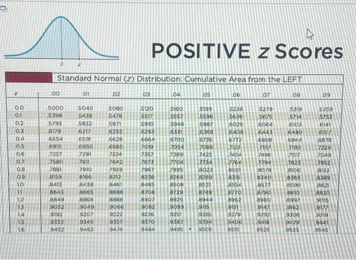 Solved If np≥5 and nq≥5, estimate P (fewer than 7 ) with | Chegg.com