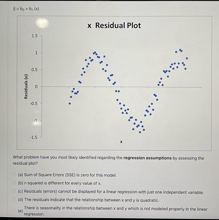 Solved An analyst prepares a regression model relating x to | Chegg.com