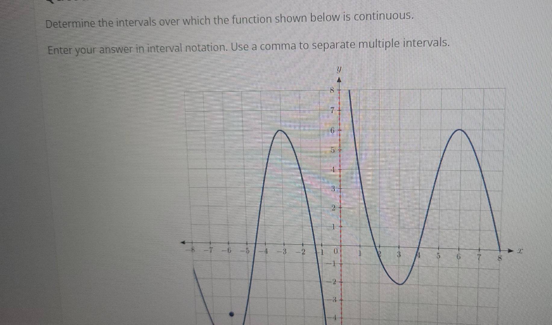 Solved Determine the intervals over which the function shown | Chegg.com