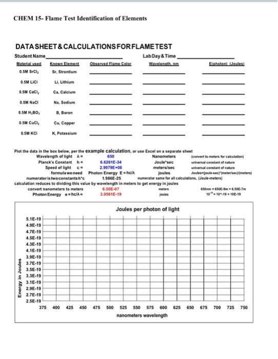 CHEM 15- Flame Test Identification of Elements | Chegg.com