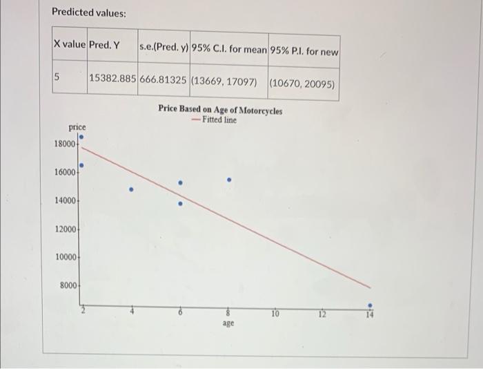 Solved D A random sample of motorcycles for sale was | Chegg.com