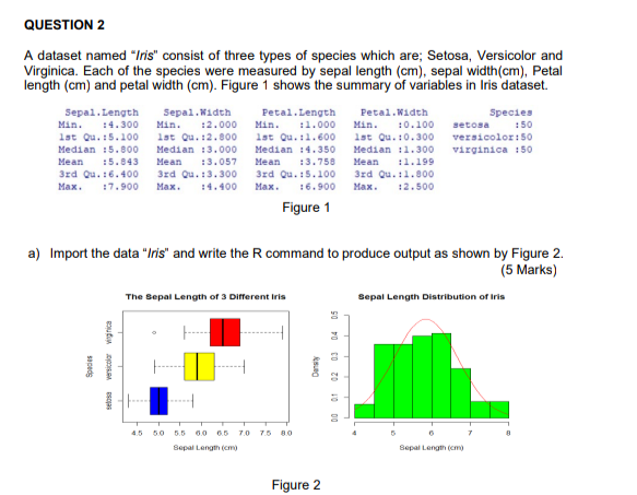 QUESTION 2 A dataset named "Iris" consist of three | Chegg.com