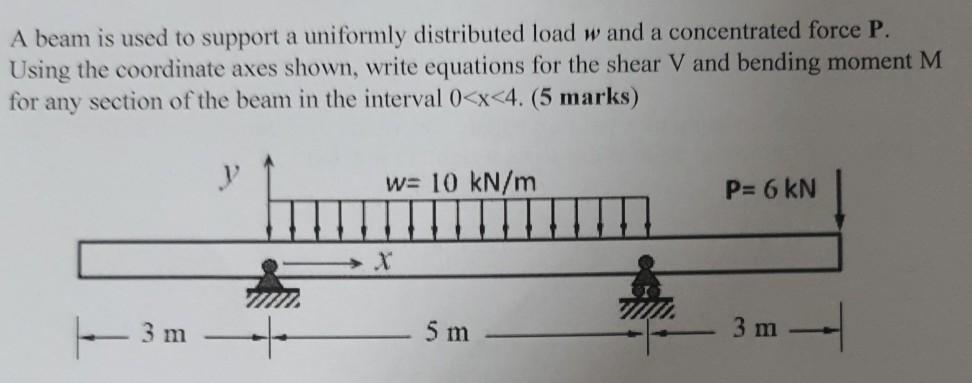 Solved A beam is used to support a uniformly distributed | Chegg.com
