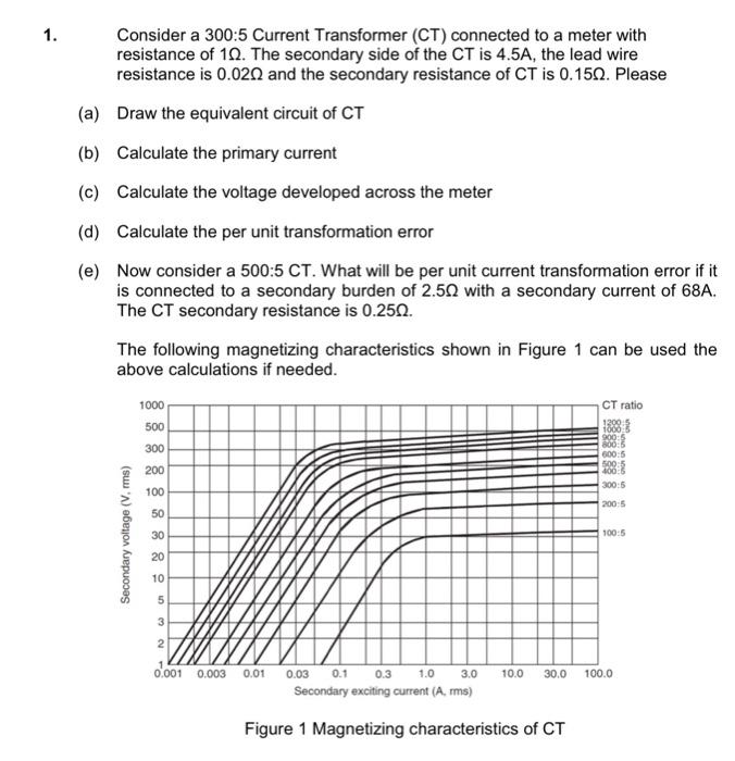1. Consider a 300:5 Current Transformer (CT) | Chegg.com