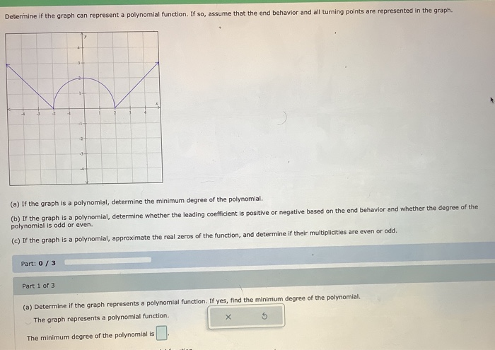 Solved Determine If The Graph Can Represent A Polynomial 