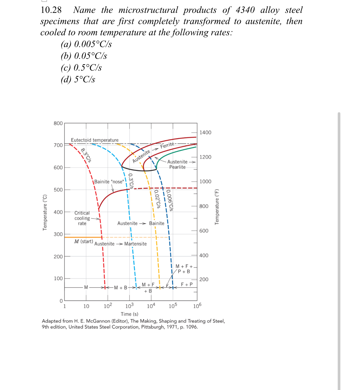 Solved 10.28 ﻿Name the microstructural products of 4340 | Chegg.com