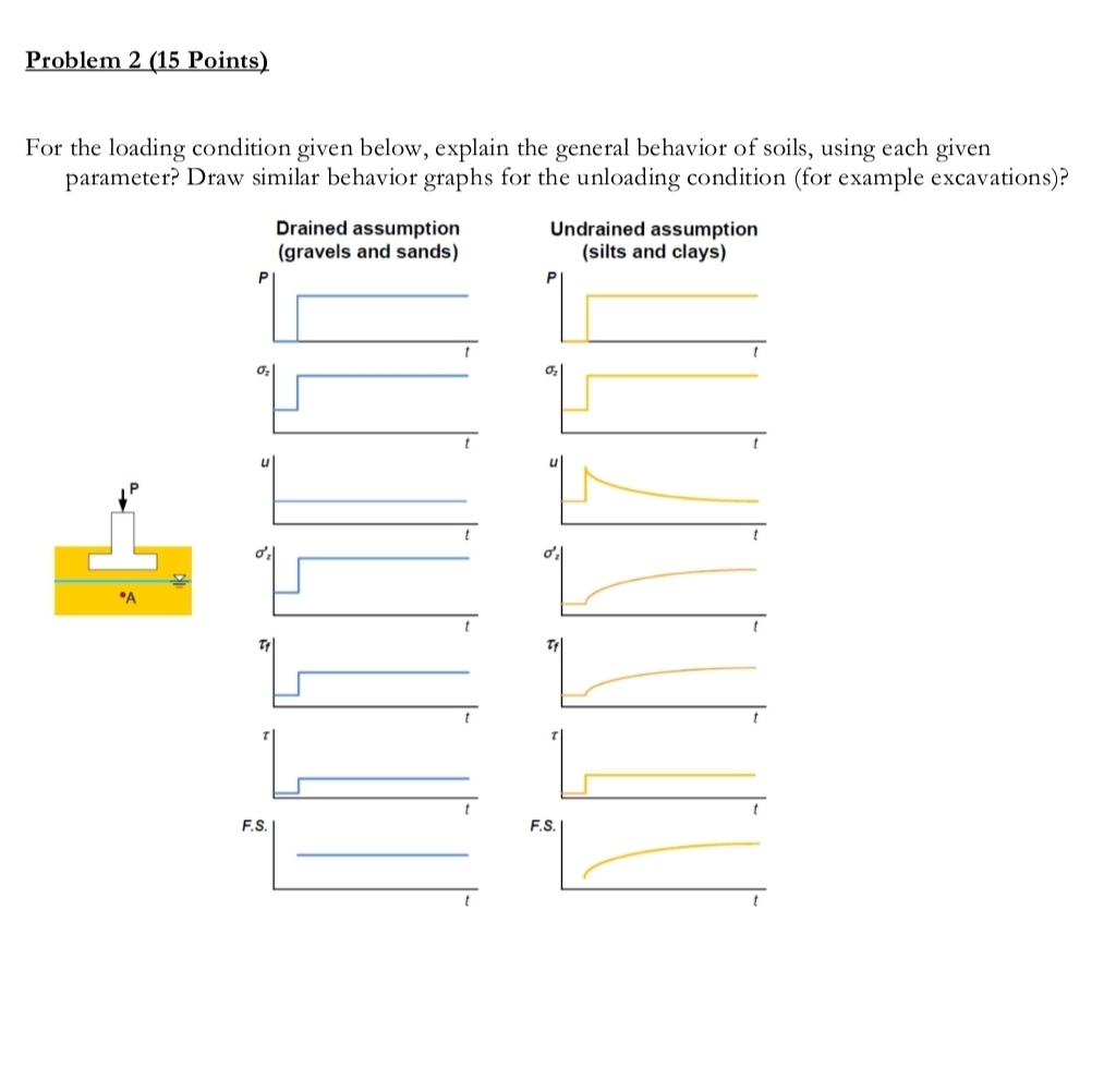 Solved need solution quickly Problem | Chegg.com