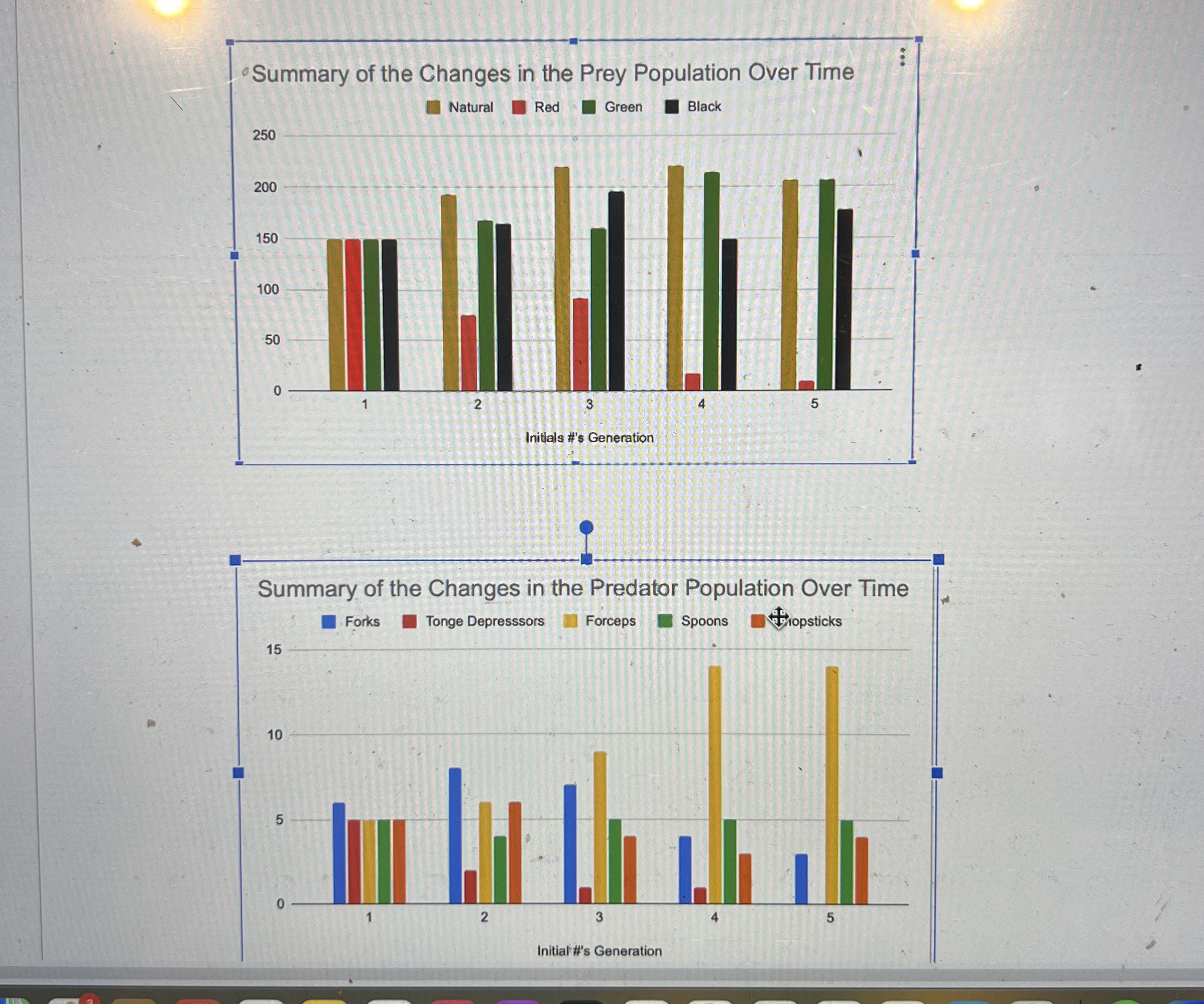 Solved Analyze the graphs and summarize the differential | Chegg.com