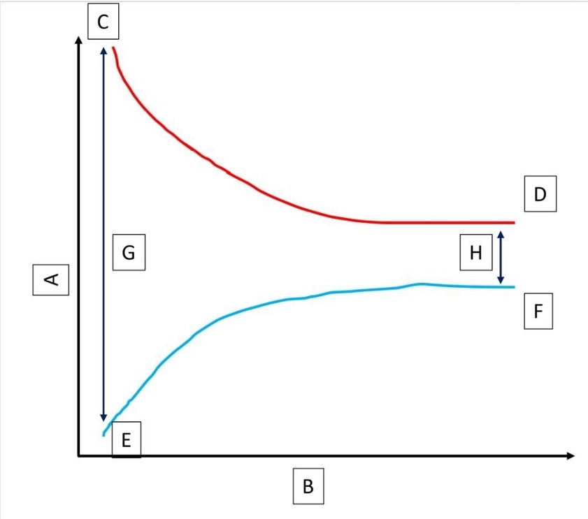 Solved by an EXPERT Need to find what are A,B,C,D,E,F,G,H in | Chegg.com
