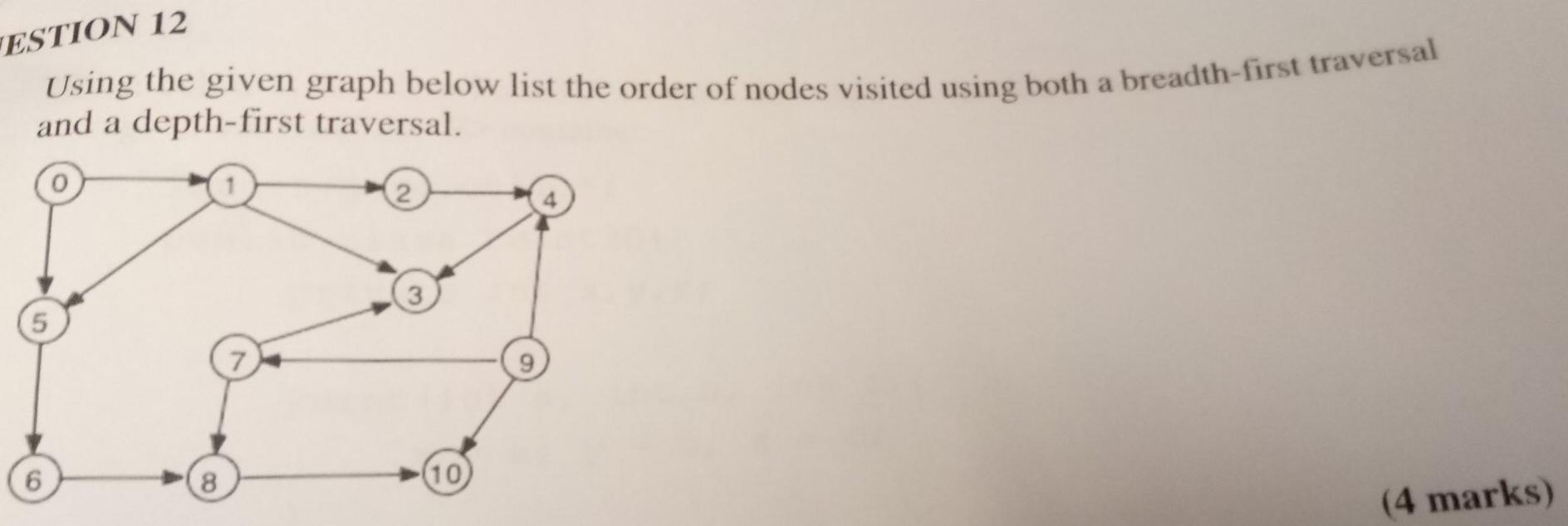 Solved ESTION 12 Using the given graph below list the order | Chegg.com