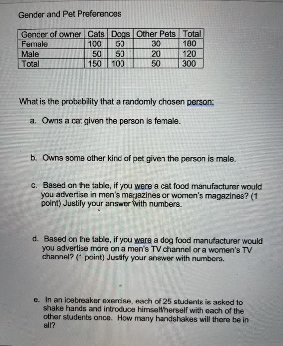 Solved Gender and Pet Preferences Gender of owner Cats Dogs | Chegg.com