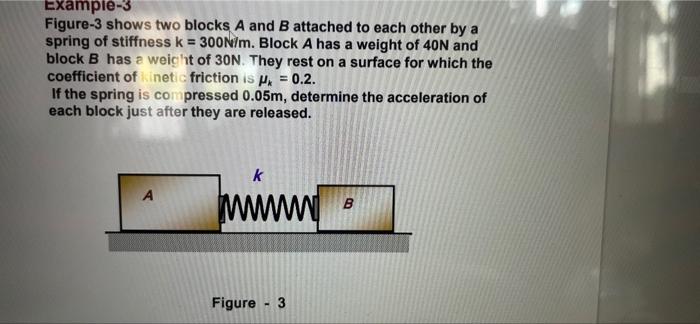 Solved Figure-3 shows two blocks A and B attached to each | Chegg.com