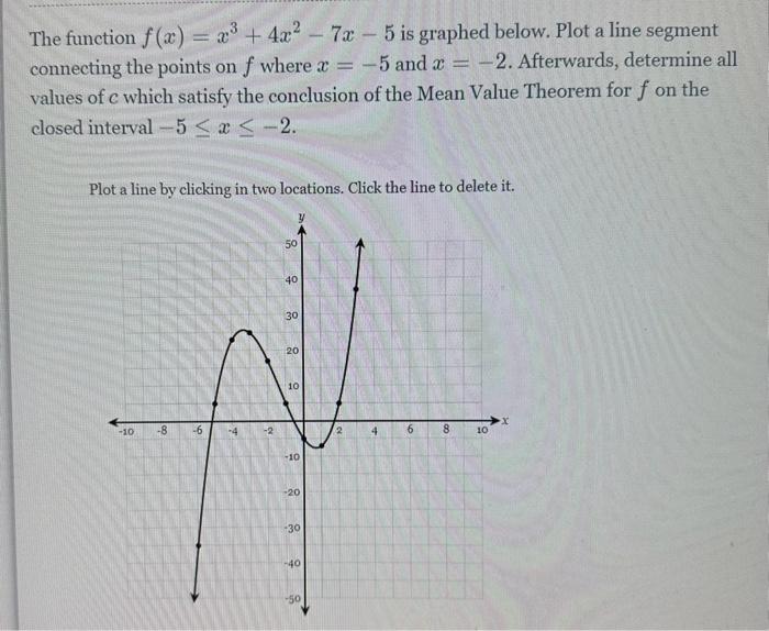 Solved The function f(x)=x3+5x2−17x−41 is graphed below. | Chegg.com