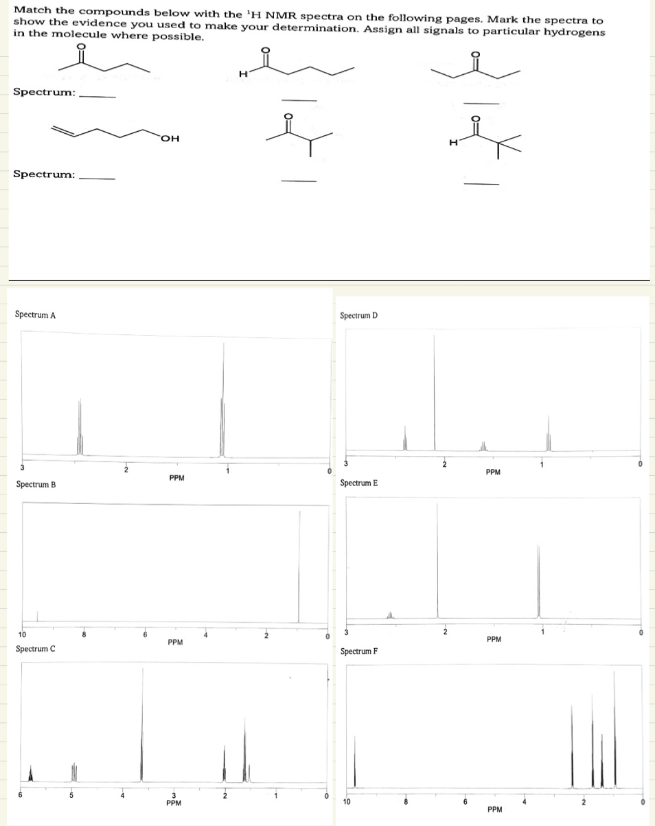 Solved Match the compounds below with the ?1H ﻿NMR spectra | Chegg.com