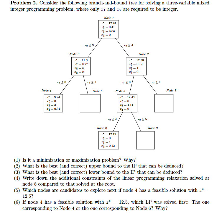 Solved Consider the following branch-and-bound tree for | Chegg.com
