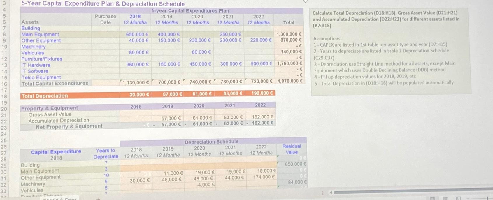 Solved 5-Year Capital Expenditure Plan & Depreciation | Chegg.com