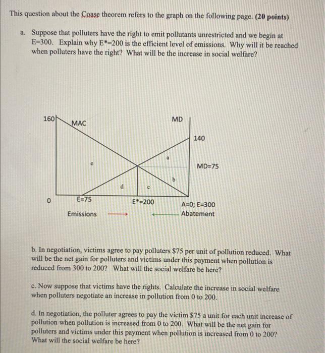 Solved This question about the Coase theorem refers to the | Chegg.com