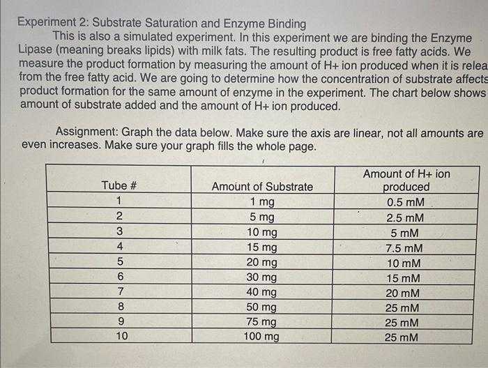 Experiment 2 Substrate Saturation And Enzyme Binding