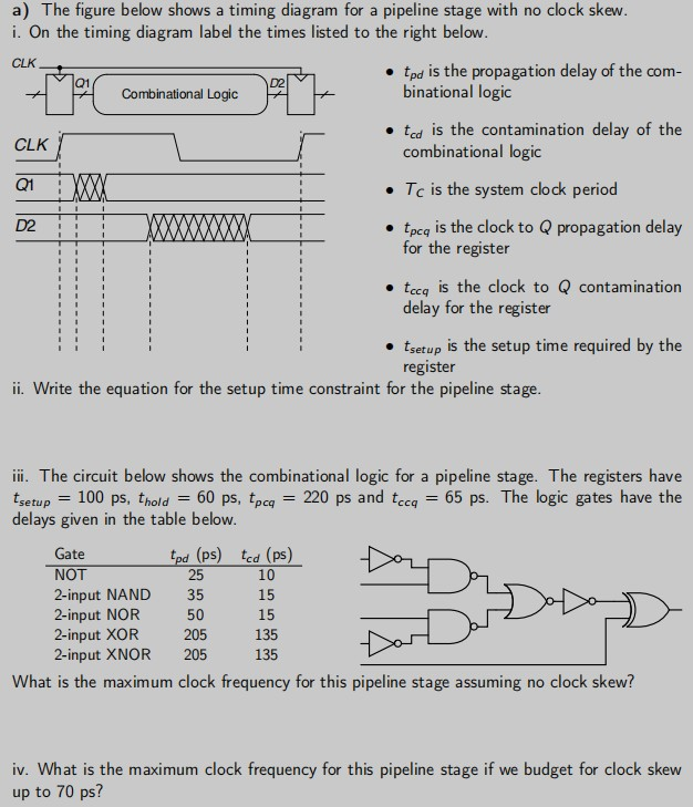 Solved CLK Q1 D2 a) The figure below shows a timing diagram | Chegg.com
