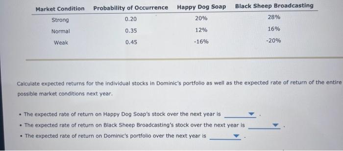 Solved Calculate expected returns for the individual stocks | Chegg.com