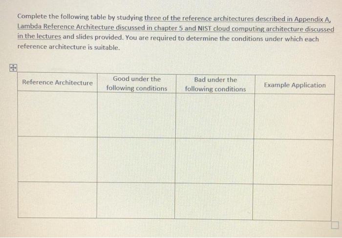 Solved Complete the following table by studying three of the | Chegg.com