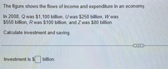 Solved The figure shows the flows of income and expenditure | Chegg.com