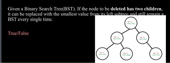 Solved Given a Binary Search Tree(BST). If the node to be | Chegg.com