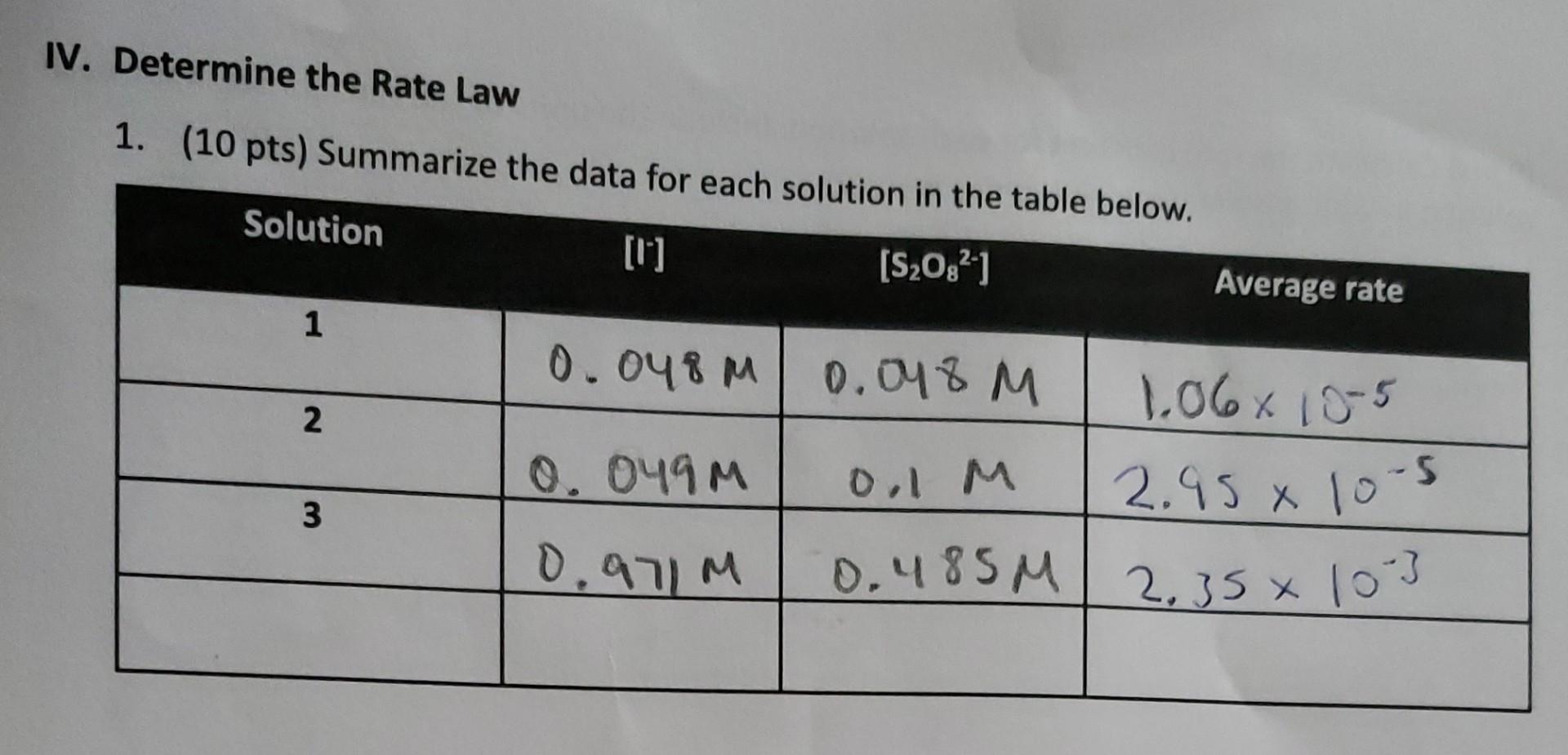 Solved 2. Using the data provided in the table above, | Chegg.com