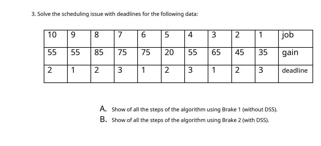 Solved 3. Solve the scheduling issue with deadlines for the | Chegg.com