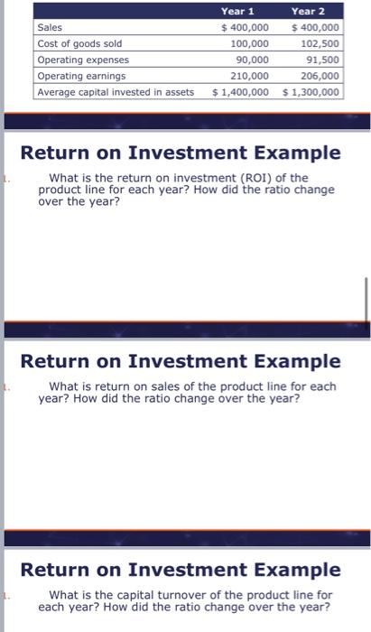 Solved Return on Investment Example What is the return on | Chegg.com
