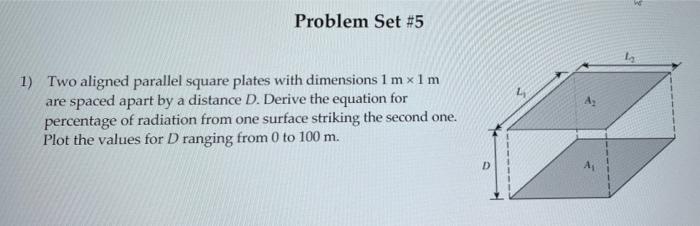 Solved Problem Set #5 " 1) Two aligned parallel square | Chegg.com