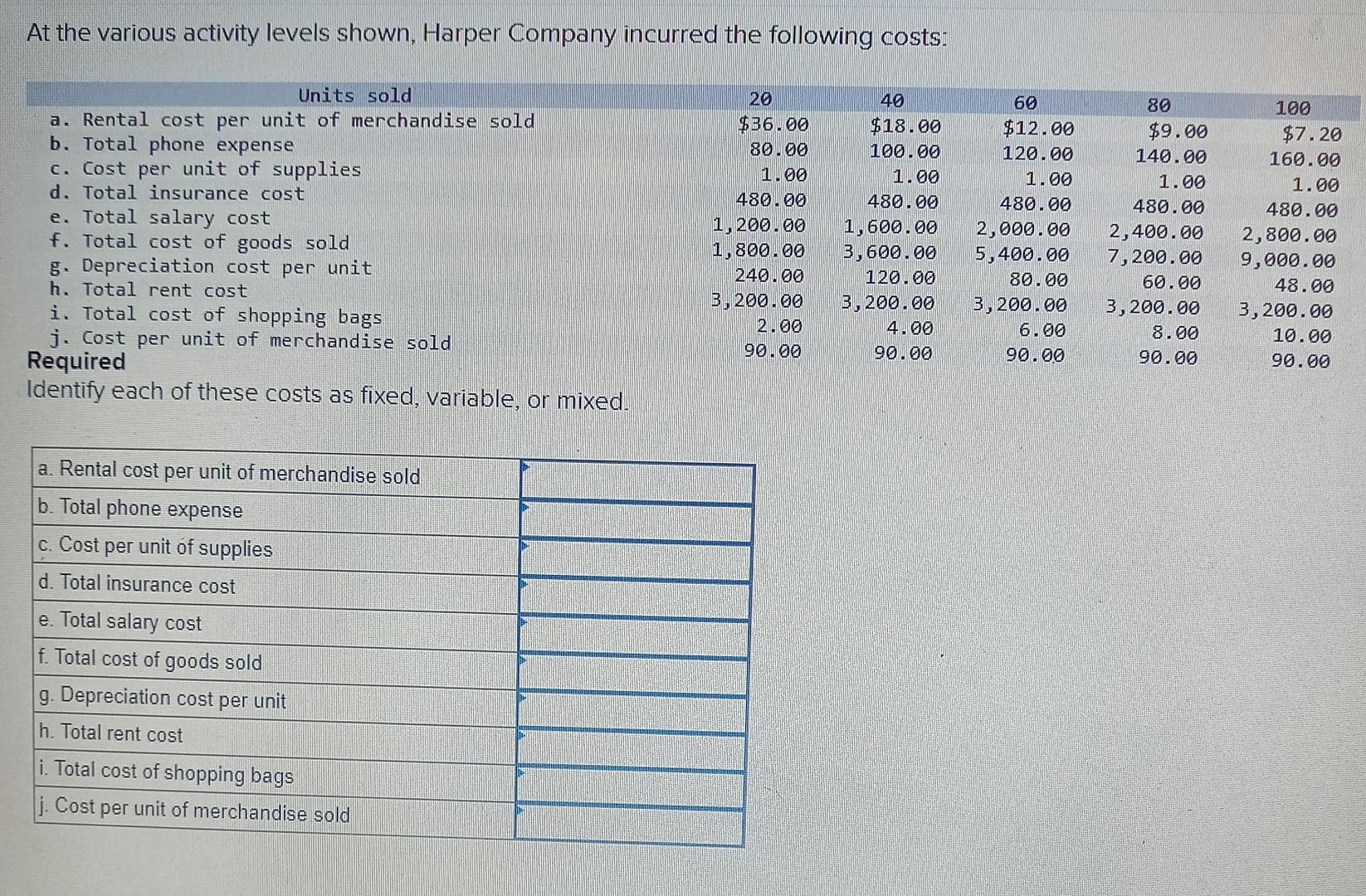 Solved At the various activity levels shown, Harper Company | Chegg.com