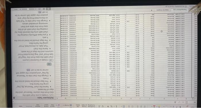 MyEducator Tasks (1.7) Create a Line chart with the | Chegg.com