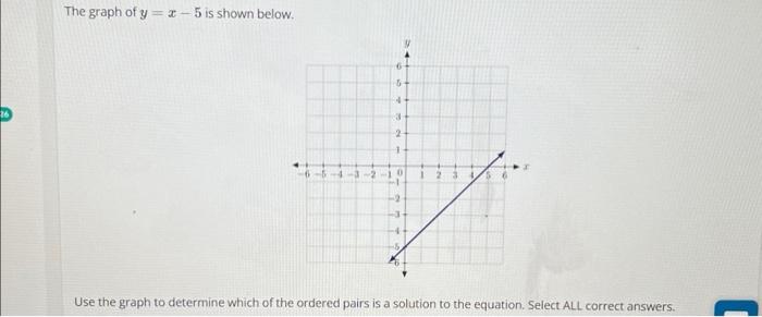 Solved 26 The graph of y=x-5 is shown below. 6 4 3 2 1 6-5 | Chegg.com