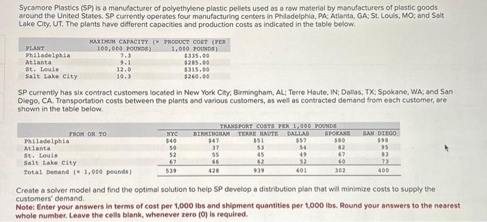 Solved Sycamore Plastics (SP) is a manufacturer of | Chegg.com
