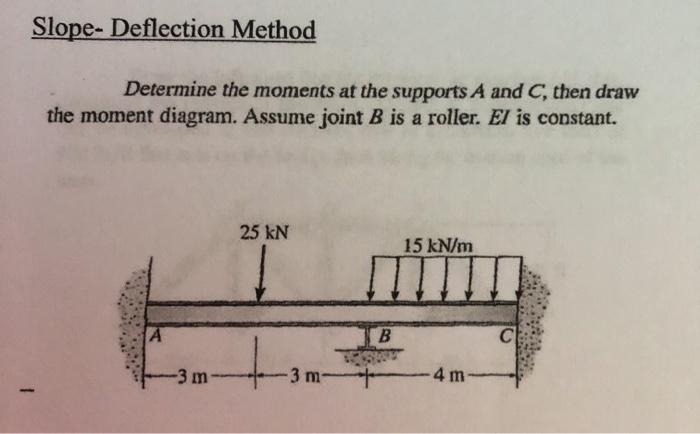 Solved Slope- Deflection Method Determine the moments at the | Chegg.com