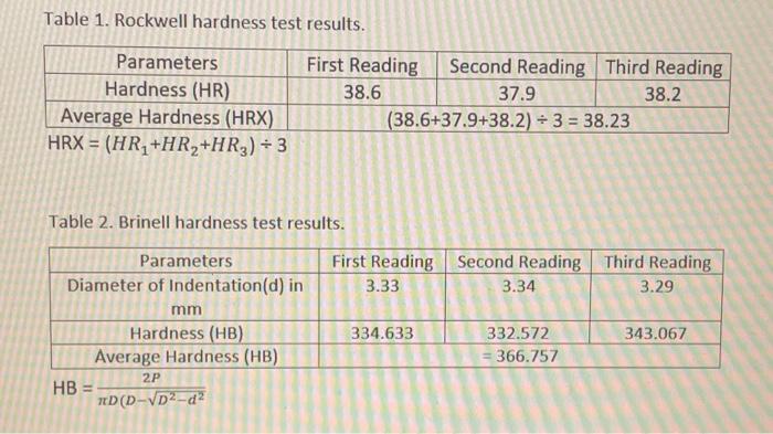 Solved Convert the average HRX value (specify X scale) to HB | Chegg.com