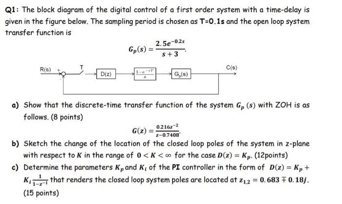 Q1: The block diagram of the digital control of a | Chegg.com