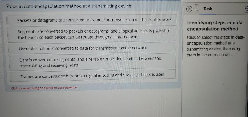 Solved Steps in data-encapsulation method at a transmitting | Chegg.com