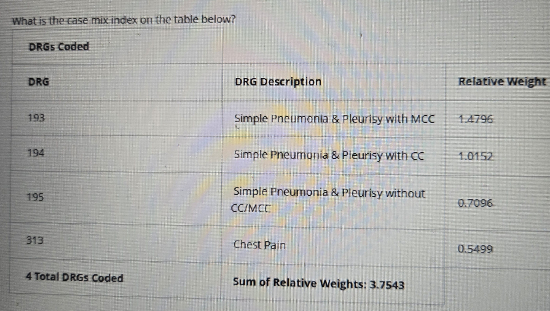 Solved What is the case mix index on the table | Chegg.com
