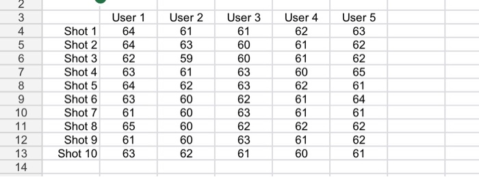 Solved Assignment One-Way ANOVA The data in the accompanying | Chegg.com